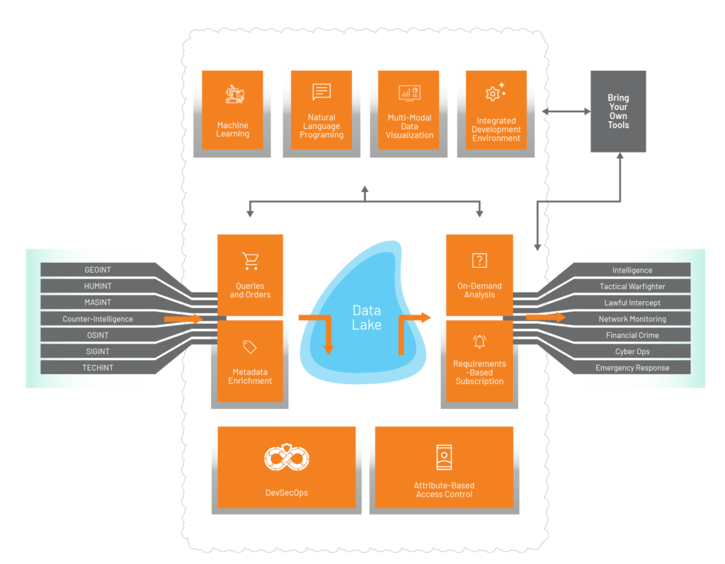 Vigilance Data Management - Illuminate